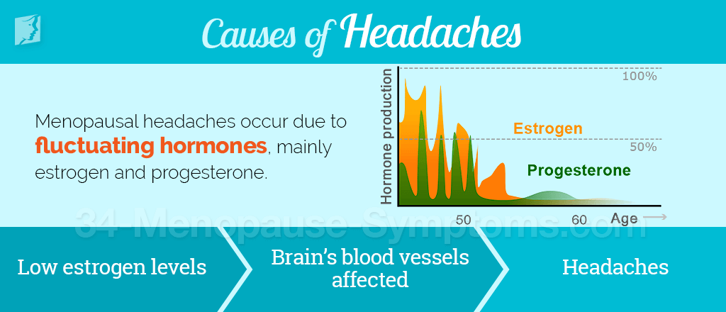 Causes Of Headaches During Menopause Menopause Now
